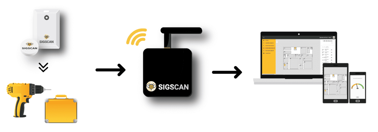 La solution Sigscan - SIGSCAN